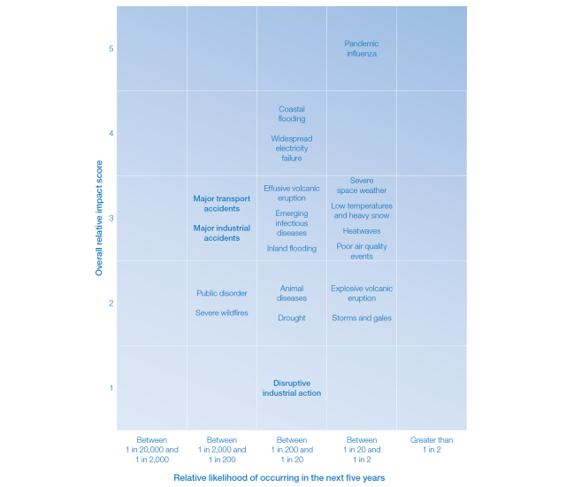 UK National Risk Register: Can it help with identifying your ...