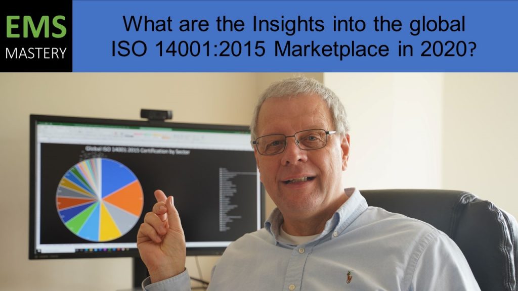 What are the Insights into the global ISO 14001:2015 marketplace in ...